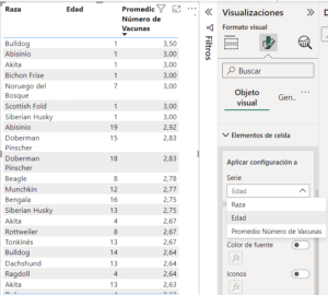 Formatos condicionales y su uso en Power BI